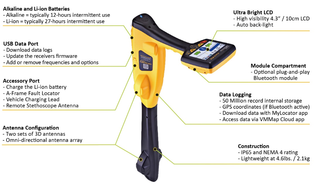 vLoc3 Pro Receiver - Instrument Technology Corporation
